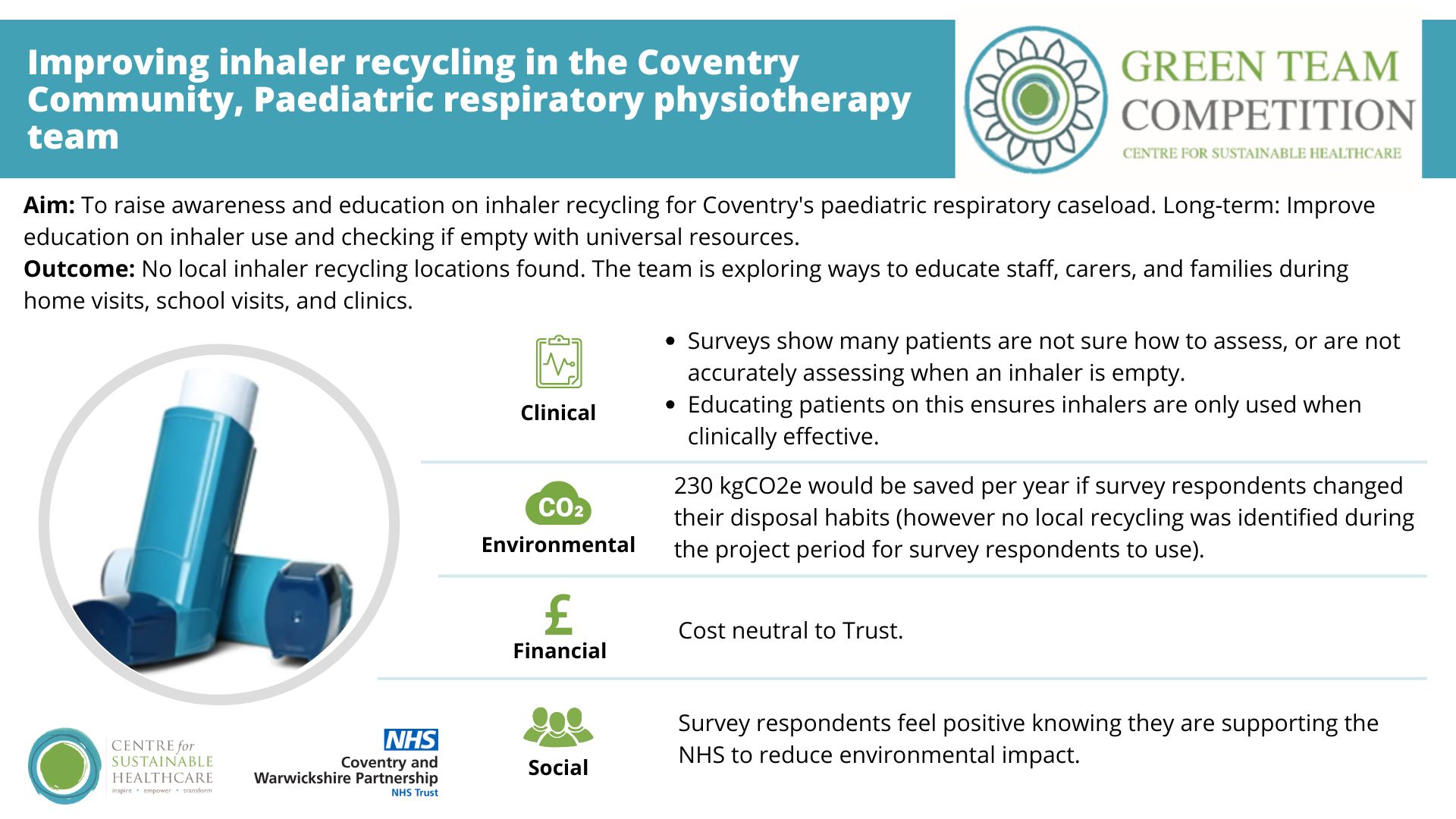 Inhaler Use & Recycling in Coventry Community | Sustainable Healthcare ...