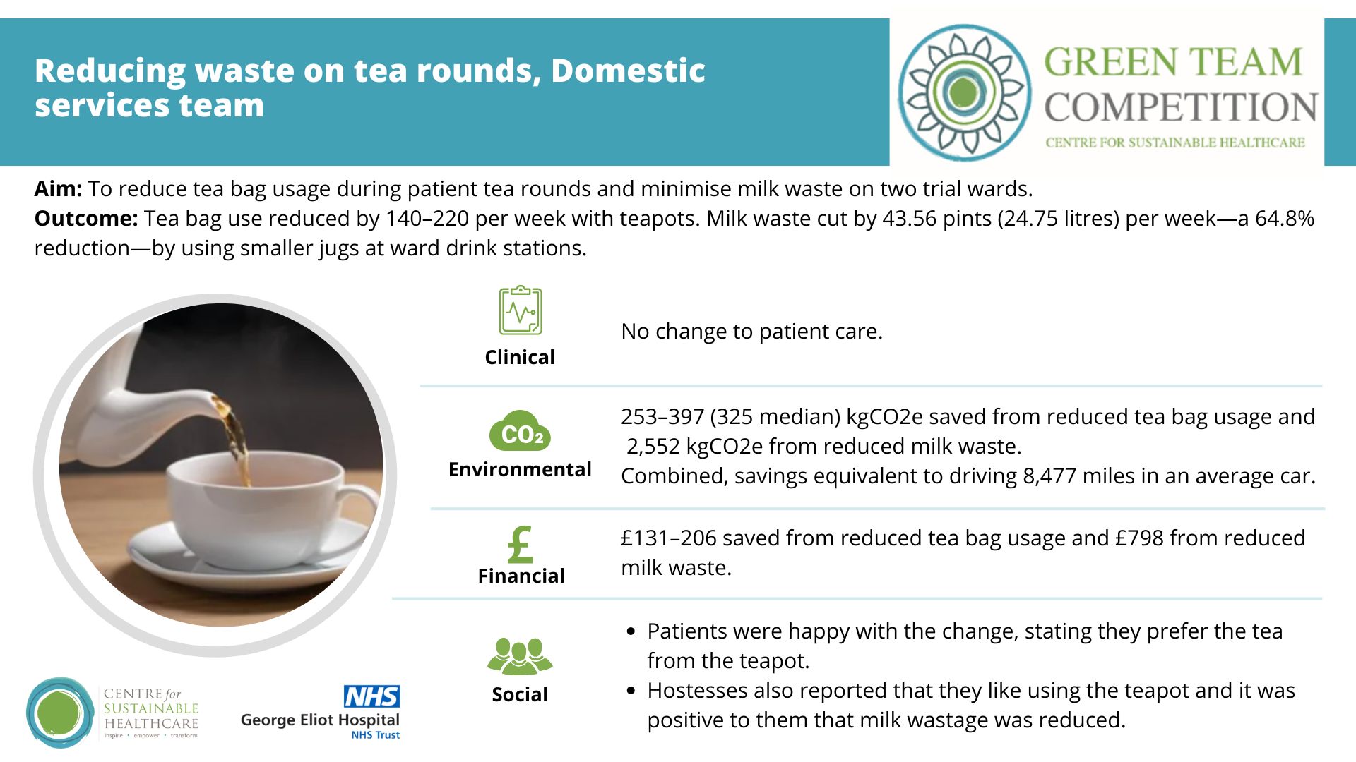 Reducing milk and teabag waste on tea rounds | Sustainable Healthcare ...